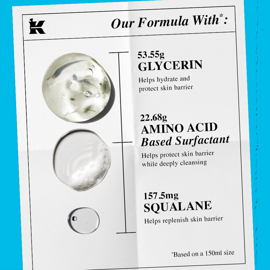 New Skincare Products — Just Arrived Skincare — Kiehl’s