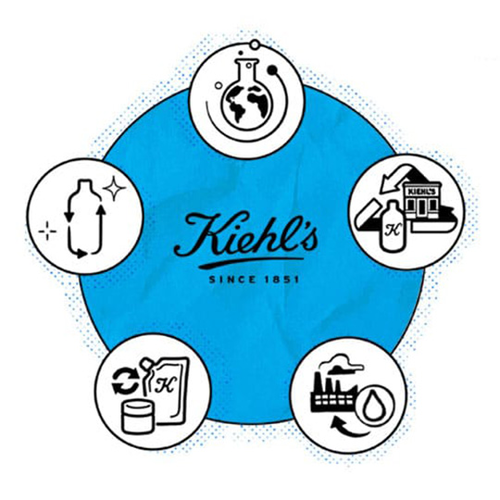kiehl's vector